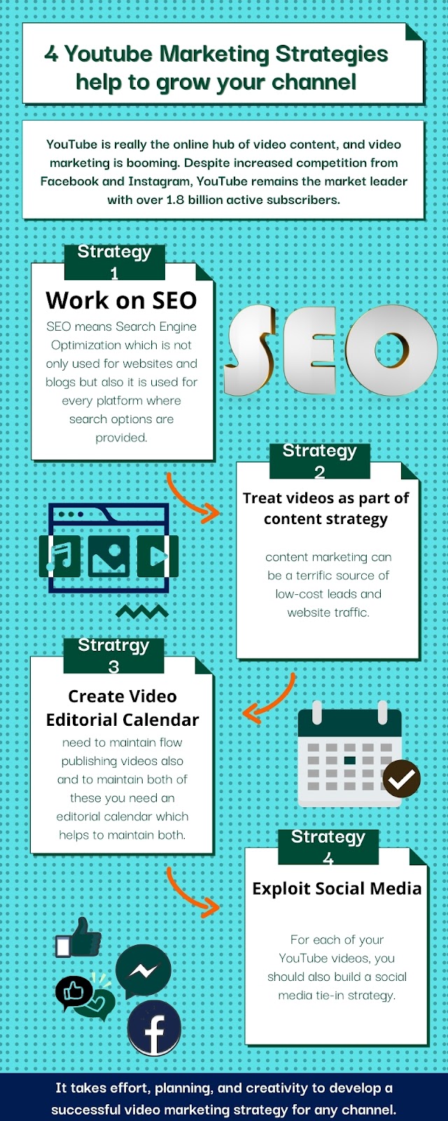 My Top 4 Youtube Marketing Strategies help to grow your channel! (+ my infographic) – YourYTChannel